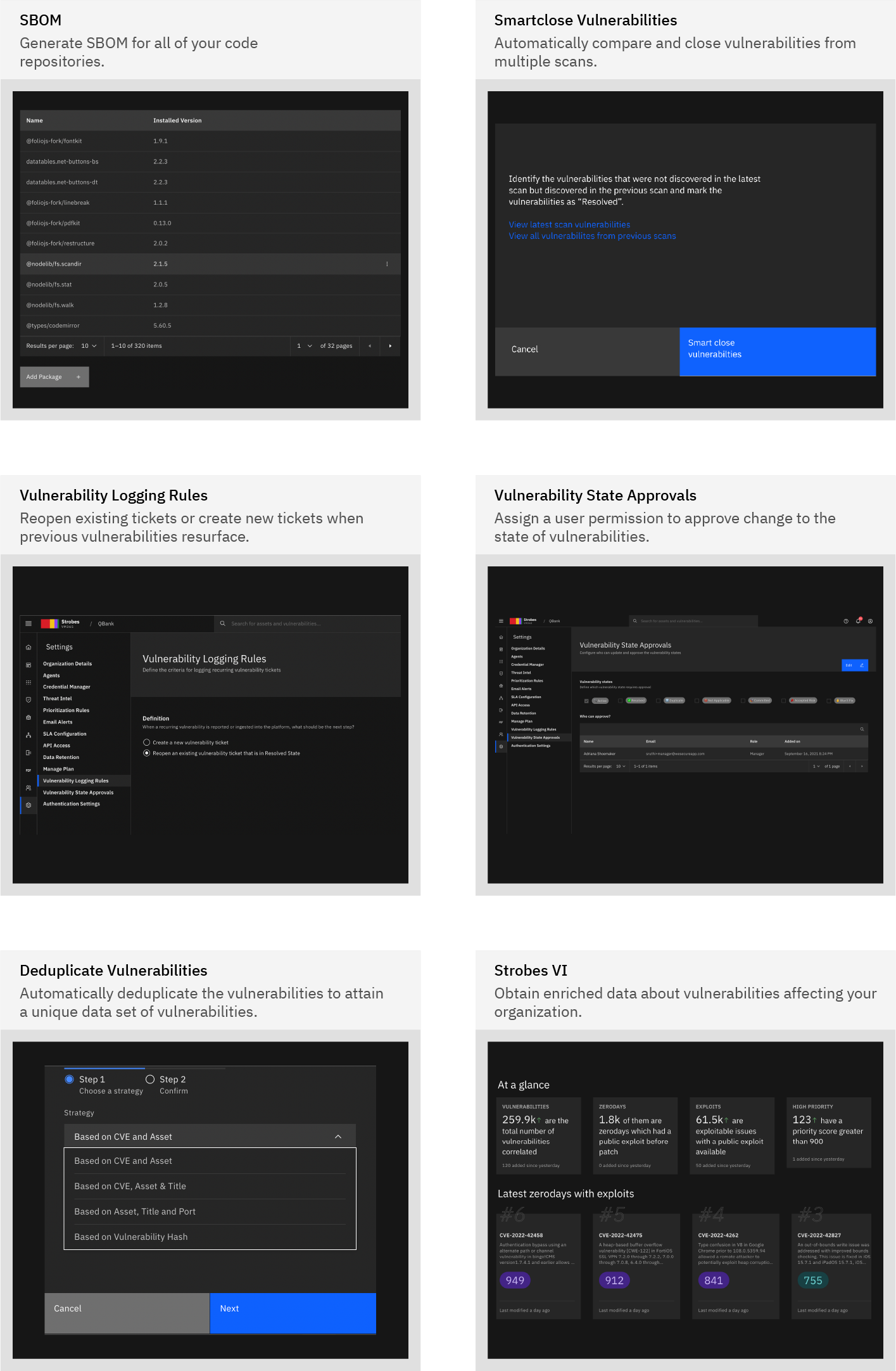 Strobes Security Year-in-Review: Product Highlights - Strobes Security